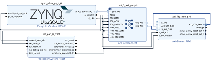 Creating the Hardware Platform - CEG5203 Assignments