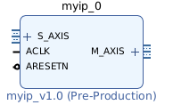 Coprocessor Integration using AXI Stream FIFO - CEG5203 Assignments
